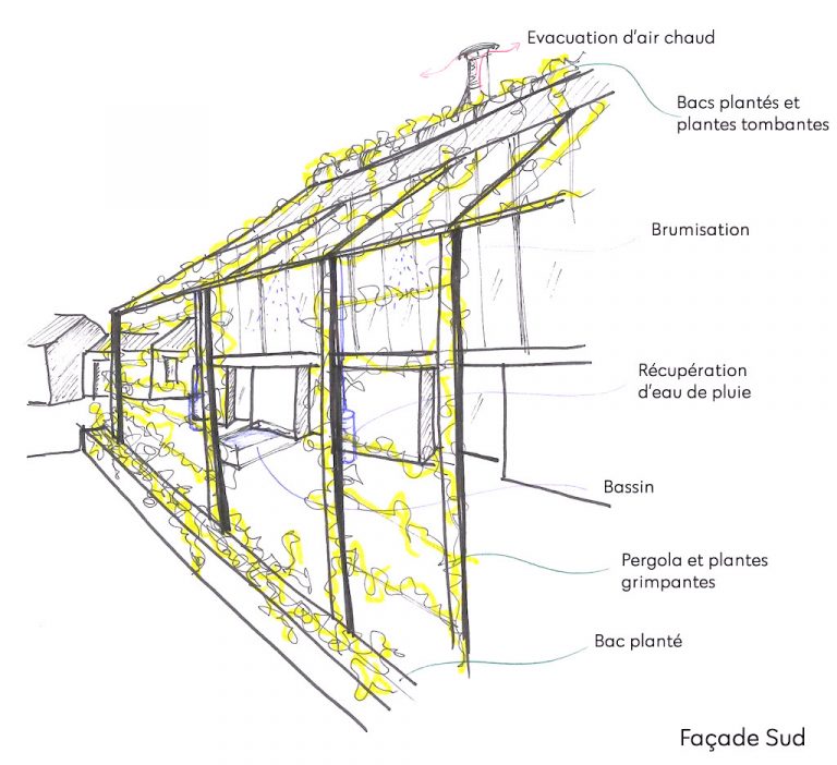 Comment optimiser le confort d'été de sa maison Comment optimiser le confort d'été de sa maison